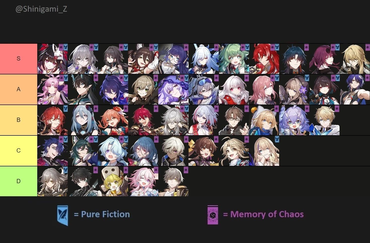 Star Rail Pre-2.0 Tierlist Meta Roundup | Тирлист перед выходом версии ...