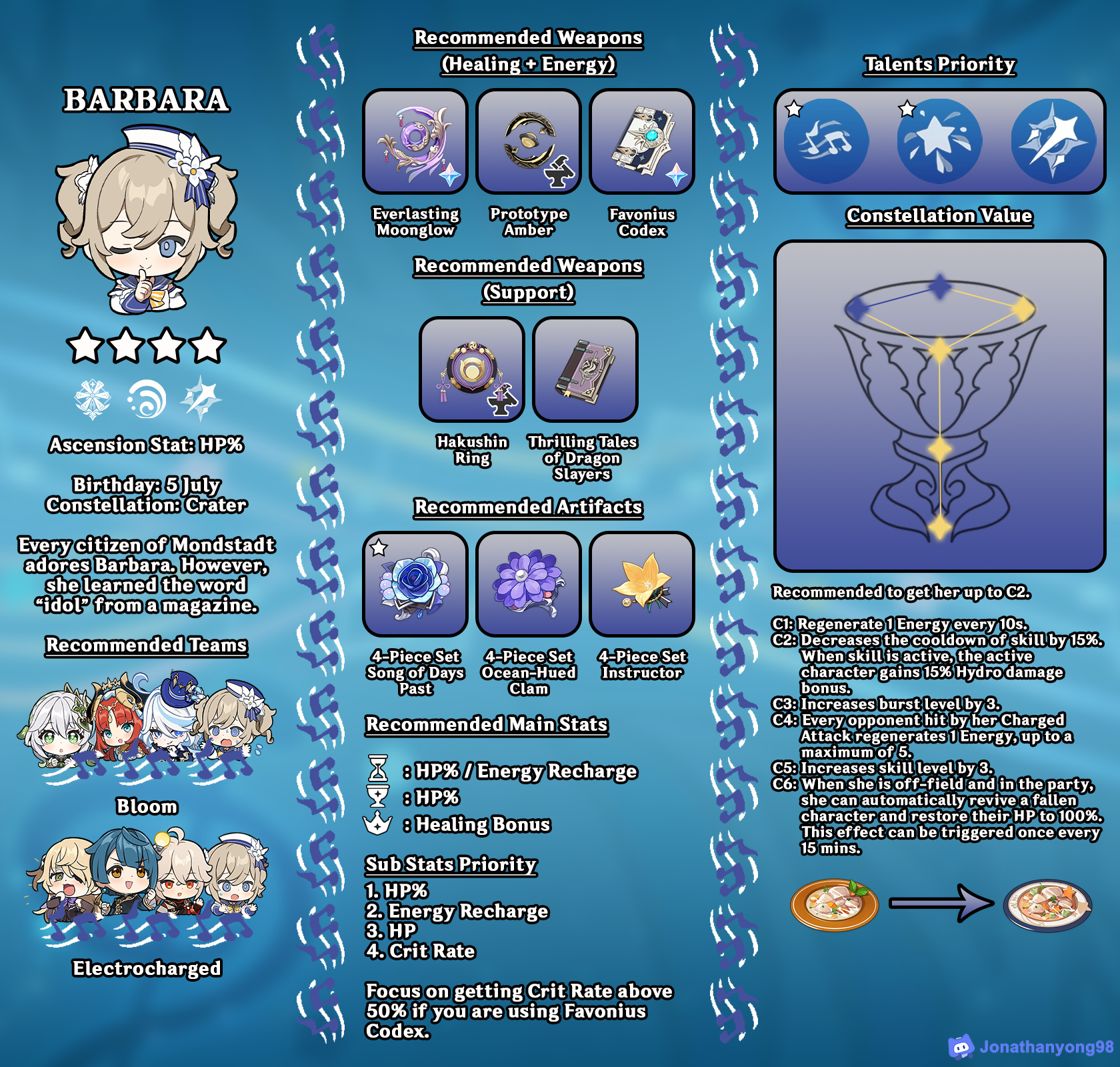 Barbara Build Guide Genshin Impact | HoYoLAB