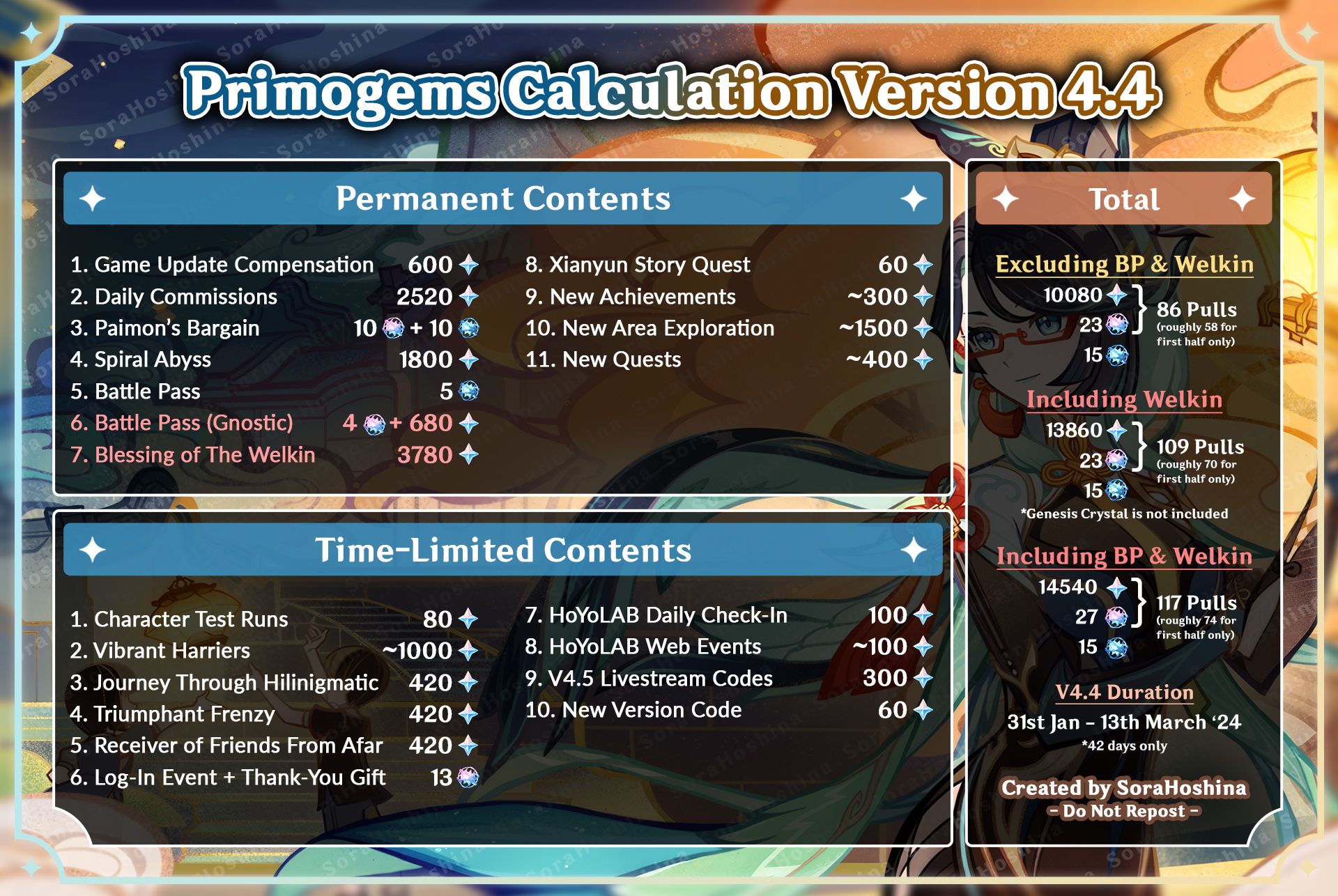 [V4.4] Primogems Calculation for Version 4.4 || Primogems you can get from the Lantern Rite ...
