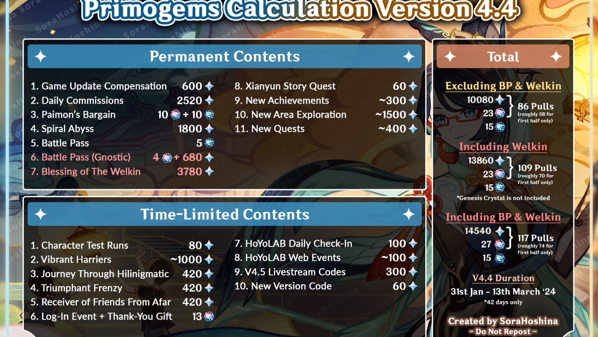 [V4.4] Primogems Calculation for Version 4.4 || Primogems you can get from the Lantern Rite ...