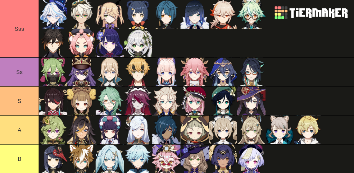 Best support tier list!! Genshin Impact | HoYoLAB