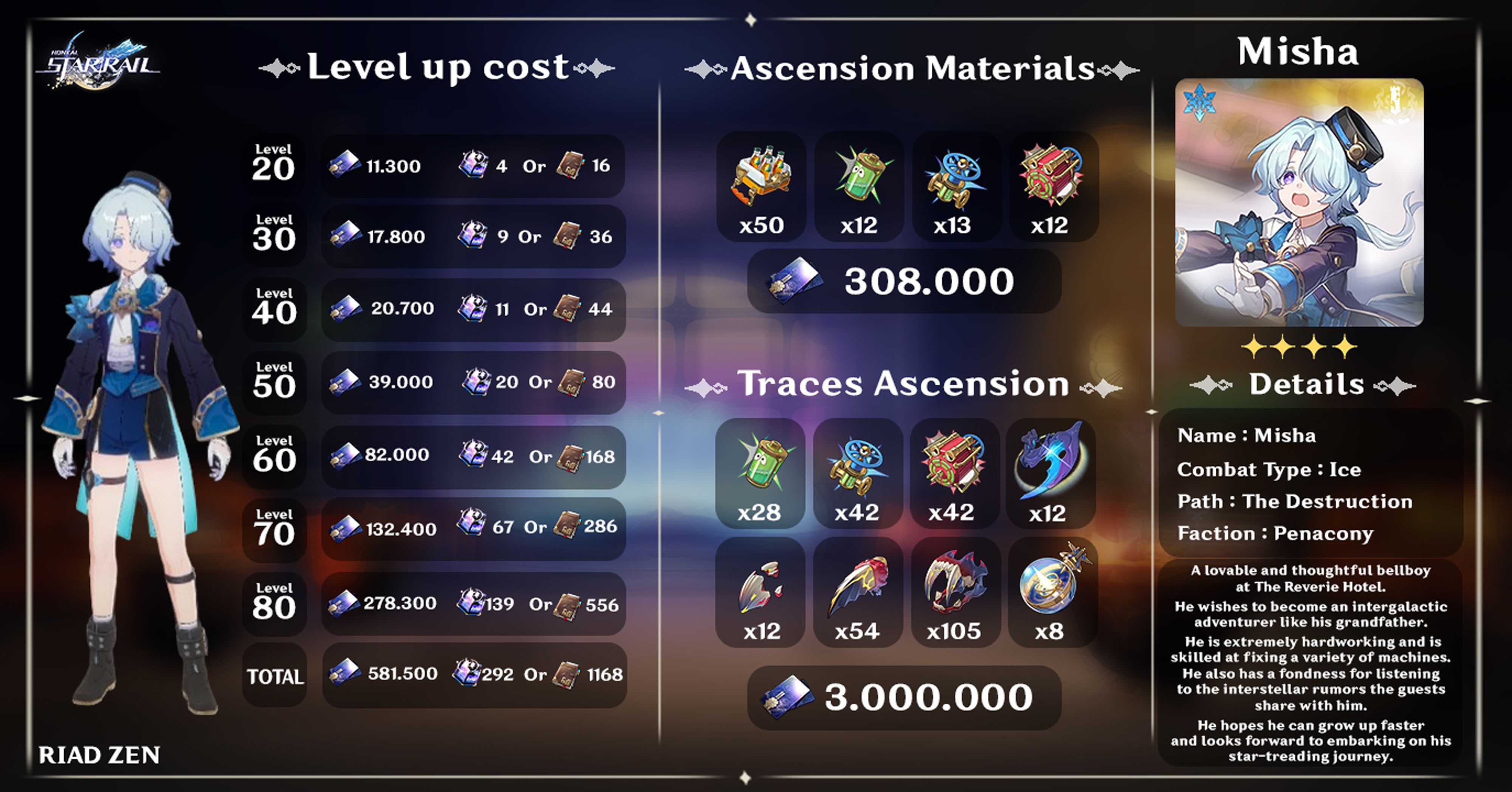 Misha Ascension Materials Honkai: Star Rail | HoYoLAB