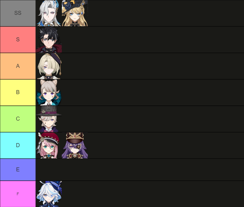 Fontaine character tier list Genshin Impact | HoYoLAB