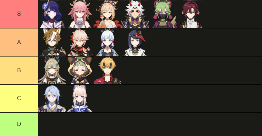 Inazuma character tier list Genshin Impact | HoYoLAB