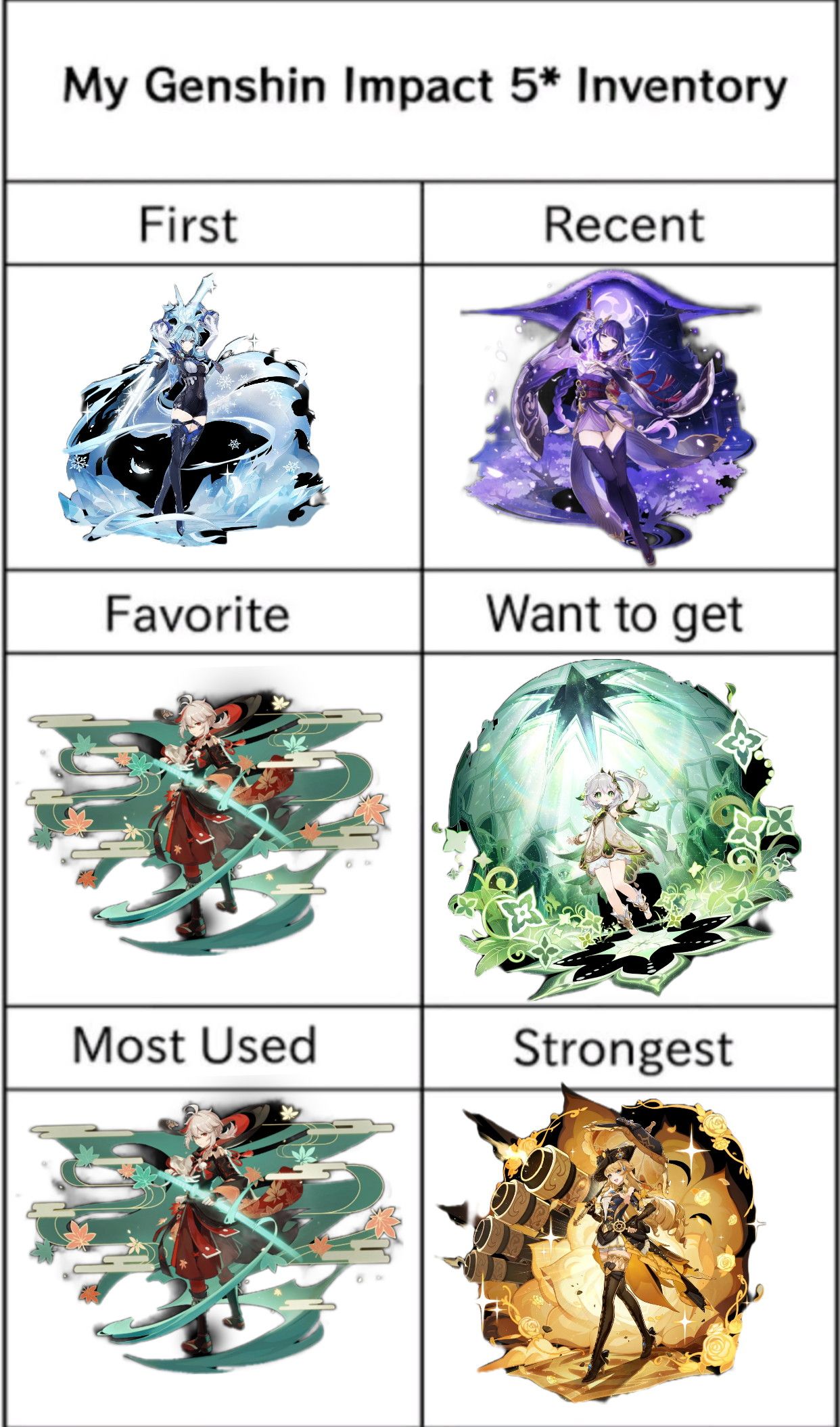 5 ⭐ Characters inventory. Genshin Impact | HoYoLAB