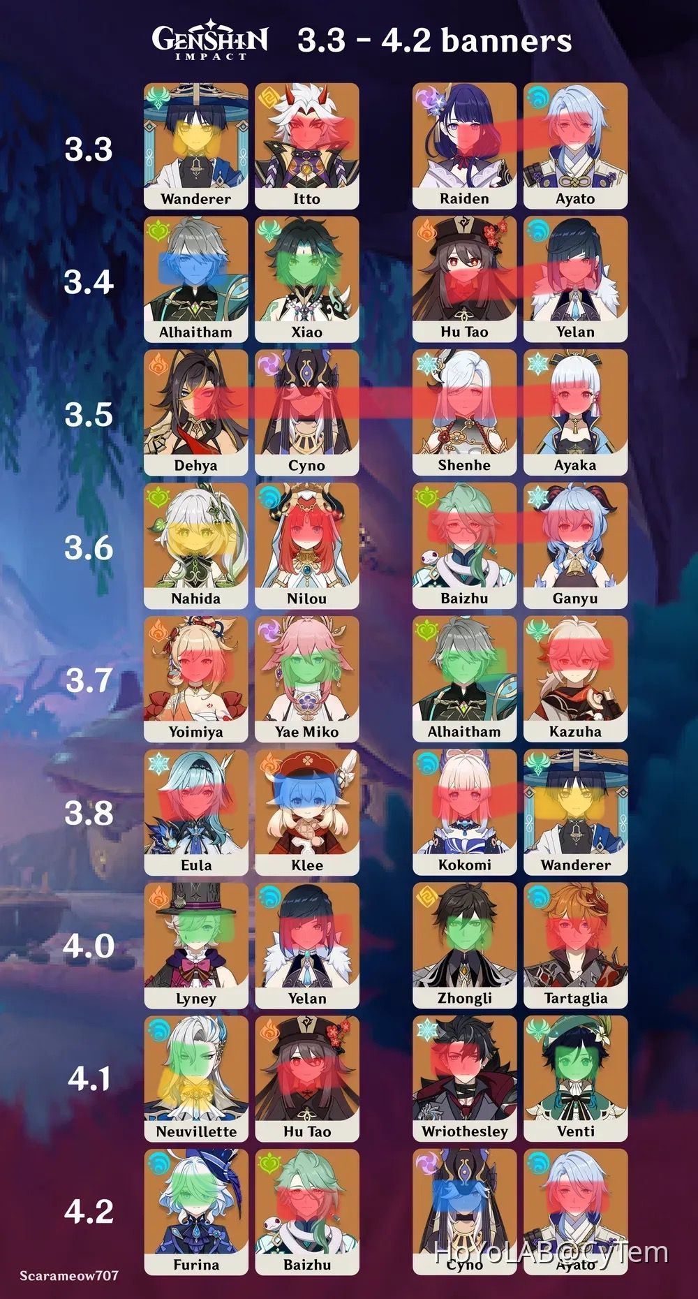 My 5stars Genshin Impact | HoYoLAB