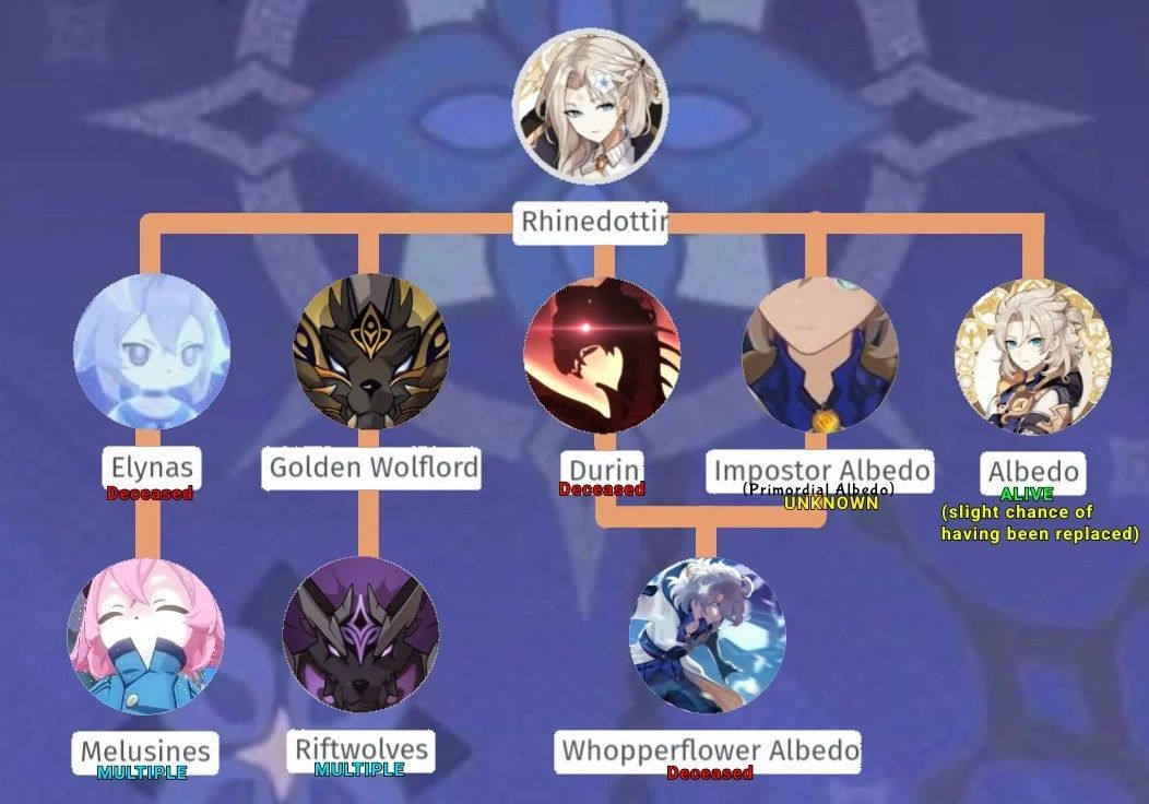 Family Tree - Important Clarifications Genshin Impact | HoYoLAB