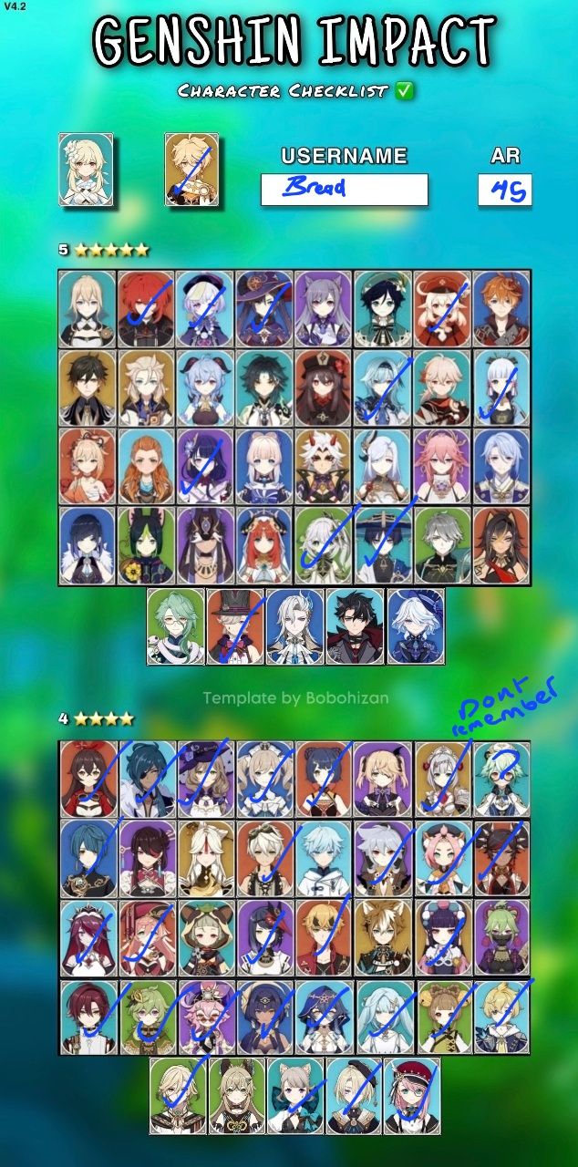 all the characters I have up till now Genshin Impact | HoYoLAB