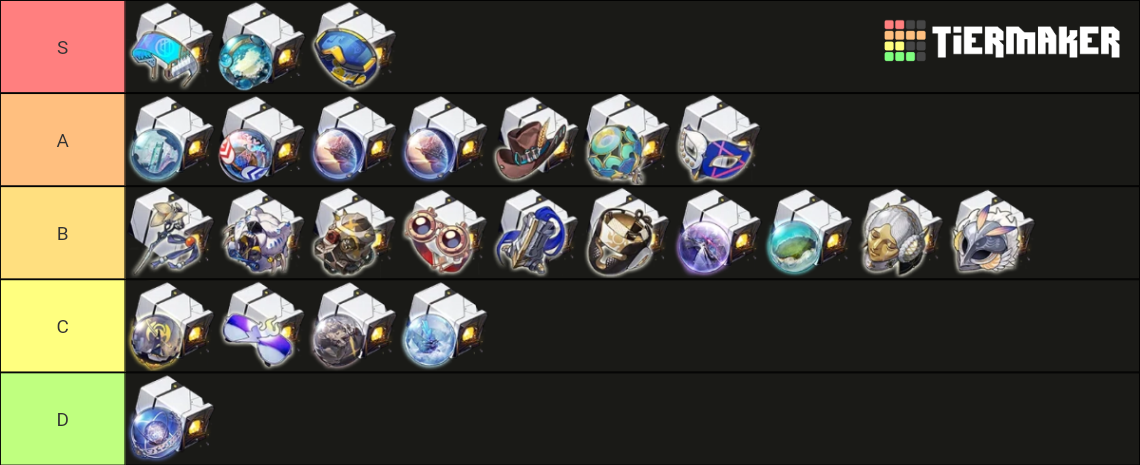 My personal Relic Tierlist Honkai: Star Rail | HoYoLAB