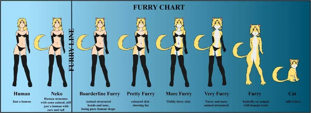 furry not