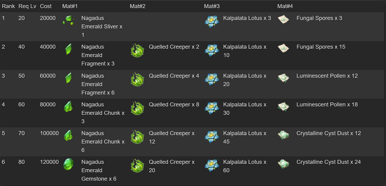 [v4.4] NAHIDA BUILD Guide!! (Best Artifacts & Weapons!!) BEST OFF FIELD SUPPORT? Genshin Impact ...