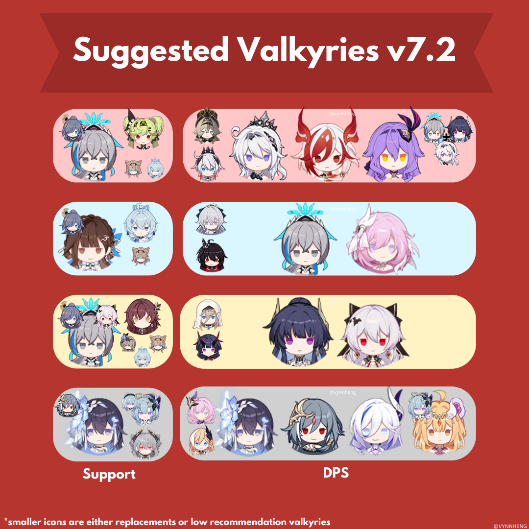 v7.2 Recommended Valkyries Honkai Impact 3rd | HoYoLAB