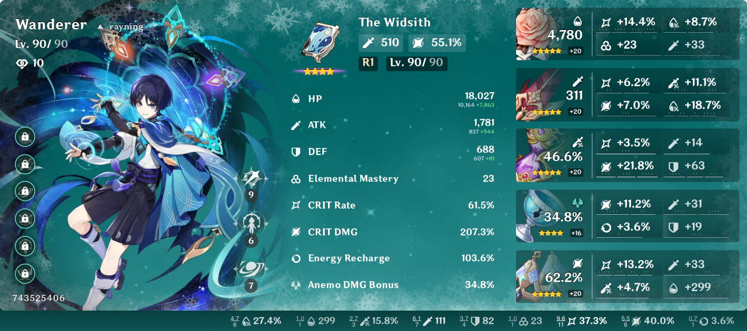 is my wanderer build good for ar 55?? Genshin Impact | HoYoLAB