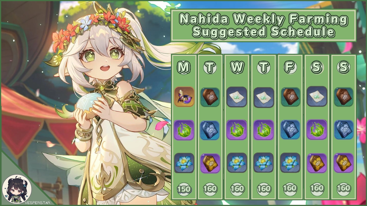 {V4.4} ~ Nahida Ascension & Talent Materials + Farming Calendar ...
