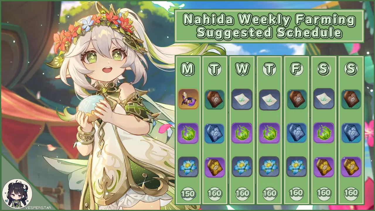 {V4.4} ~ Nahida Ascension & Talent Materials + Farming Calendar + Builds ~ Genshin Impact | HoYoLAB