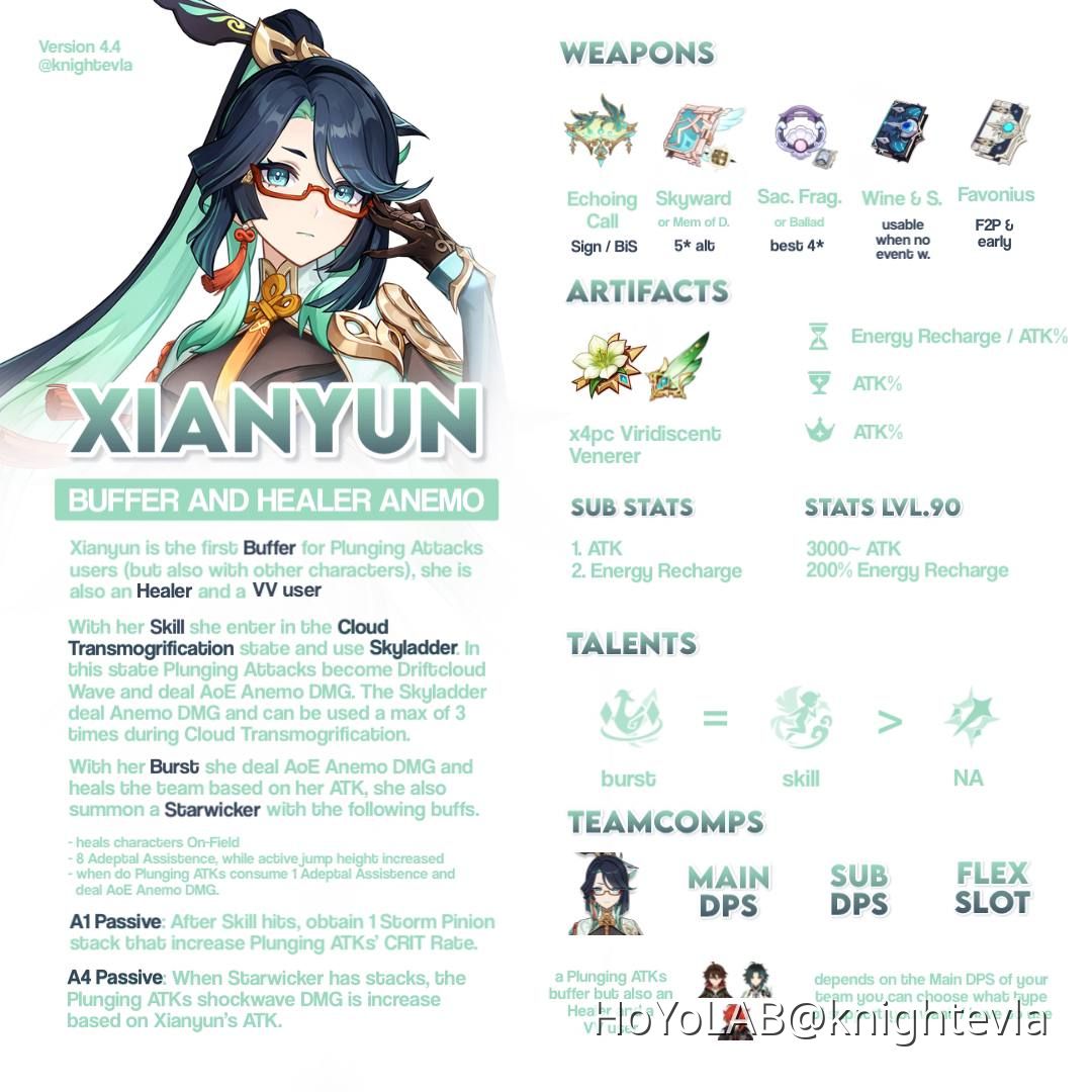 [VER 4.4] Xianyun Guide - Buffer & Healer Anemo Genshin Impact | HoYoLAB