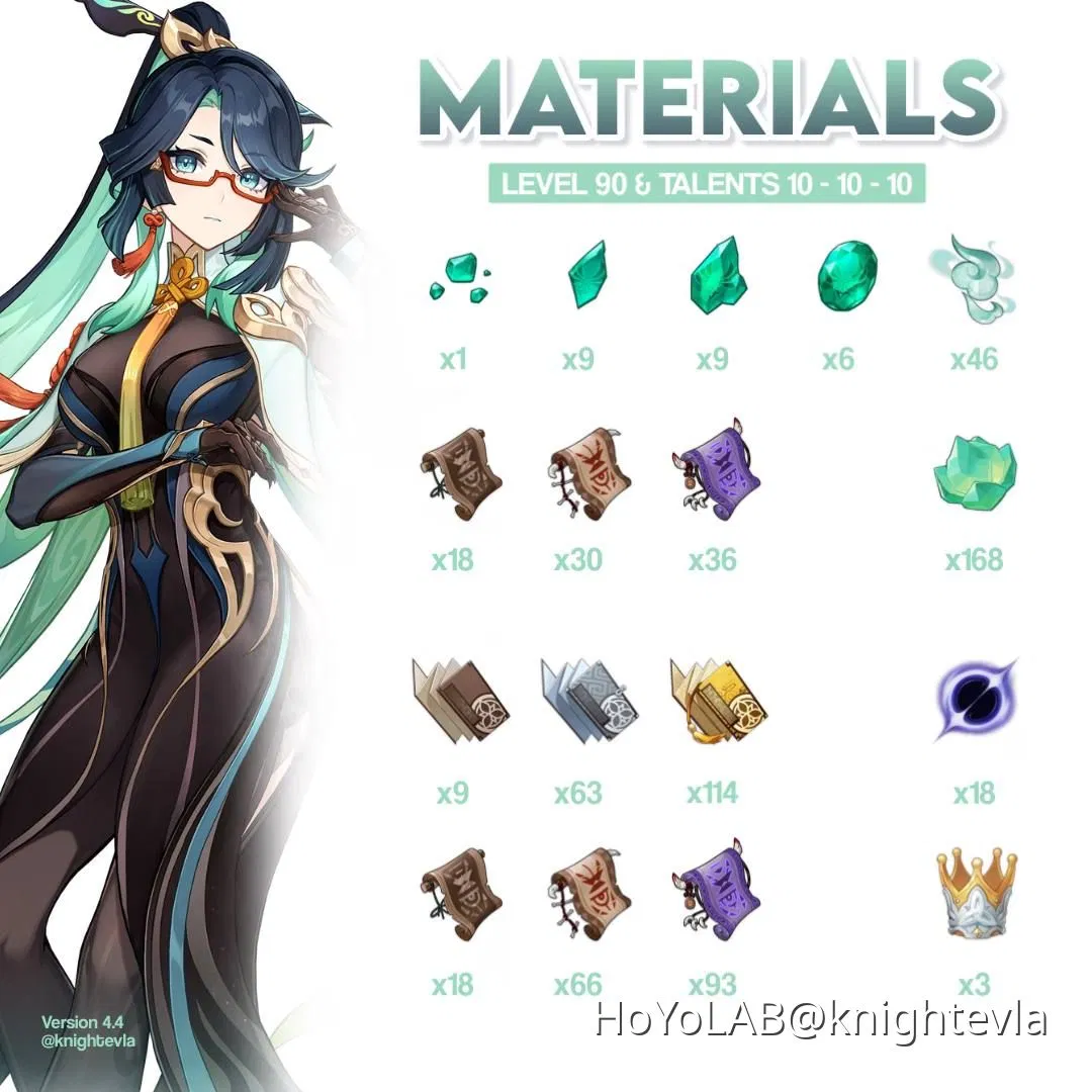 [VER 4.4] Xianyun Guide - Buffer & Healer Anemo Genshin Impact | HoYoLAB