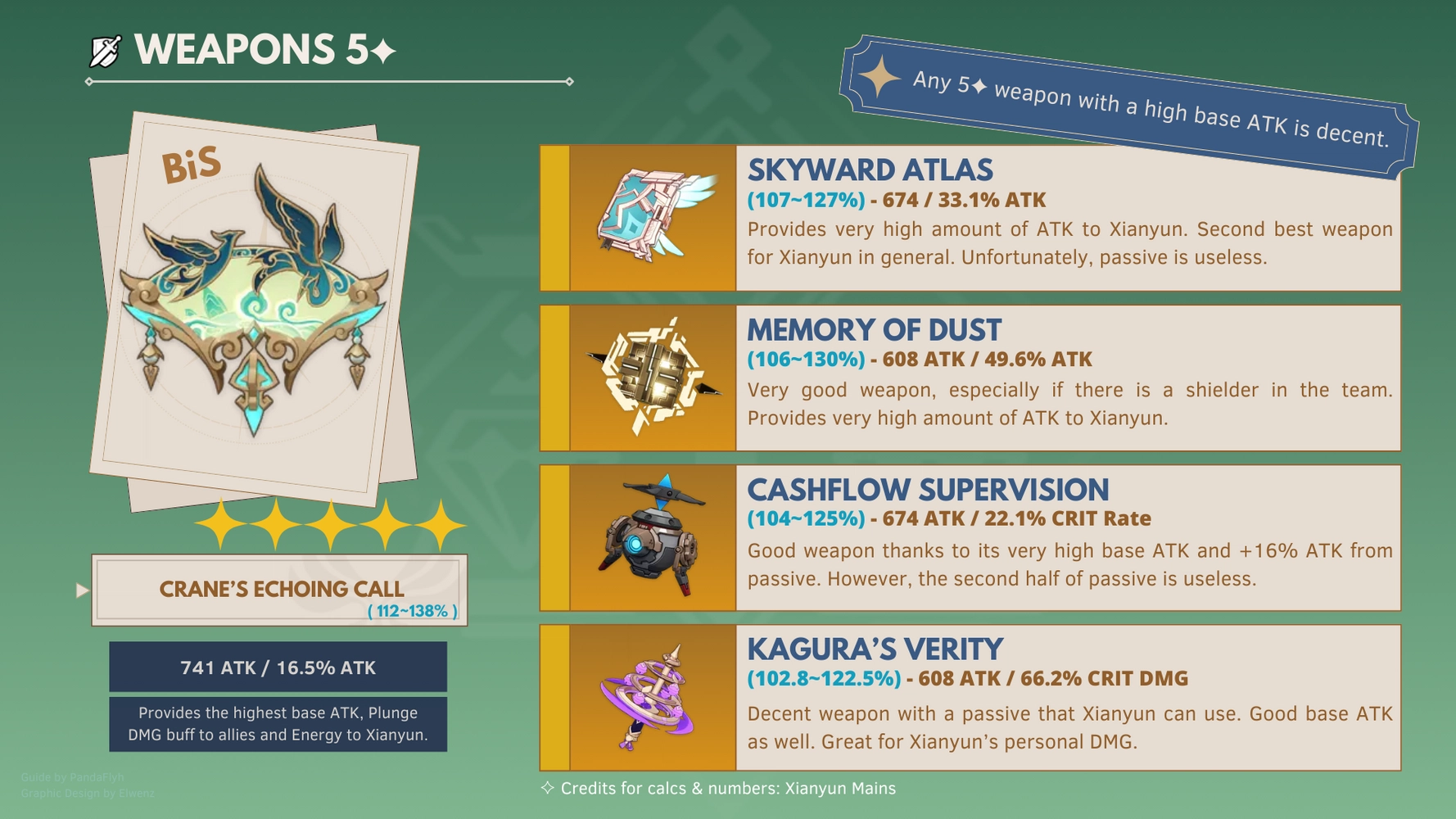 [Genshin Impact] [Version 4.4] Xianyun In-Depth Guide Genshin Impact | HoYoLAB