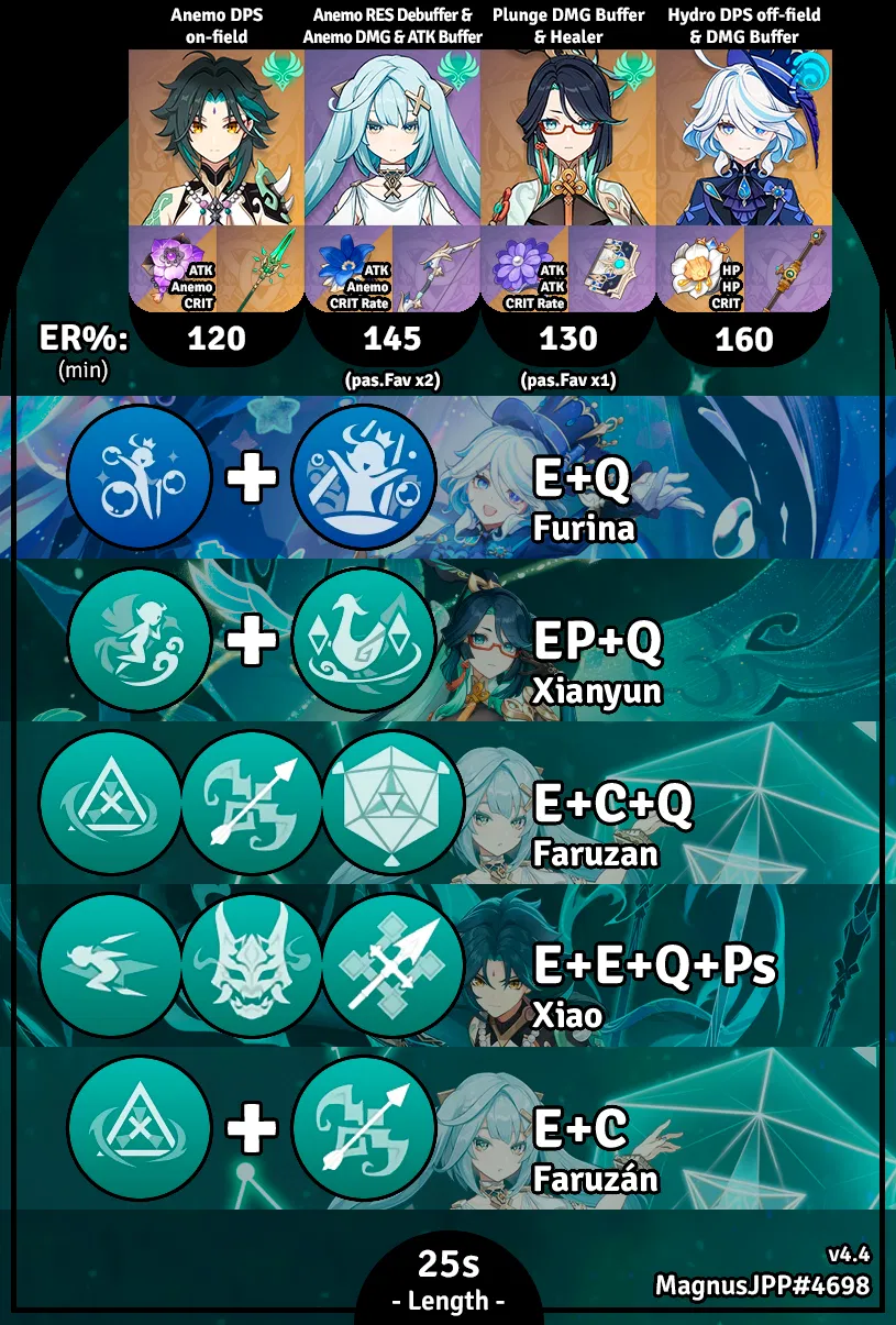 [4.4] Rotation ֎ -Mono Anemo Xiao- ֎ Xiao Faruzan Xianyun Furina Genshin Impact | HoYoLAB