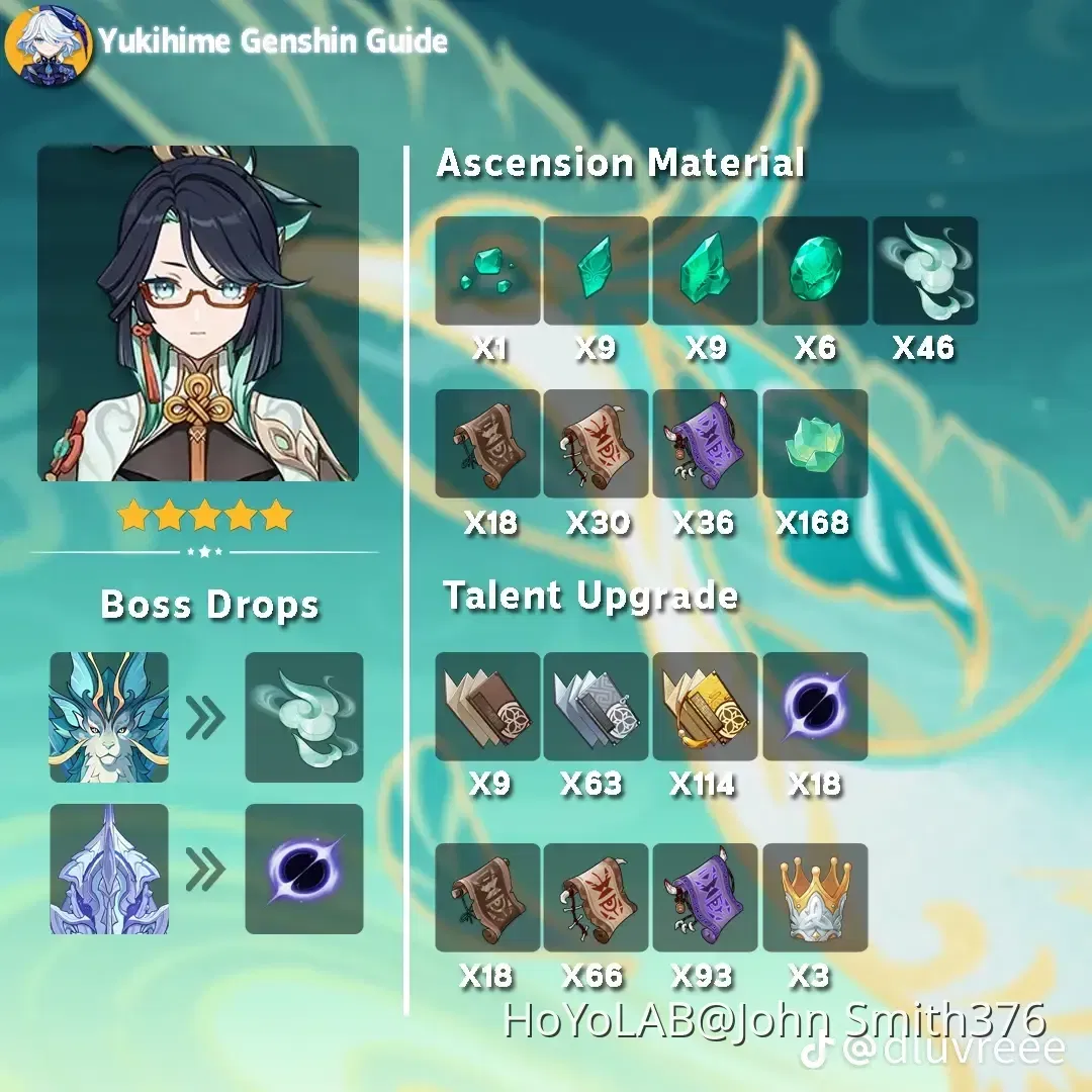 Xianyun Builds And Team Comps Genshin Impact | HoYoLAB