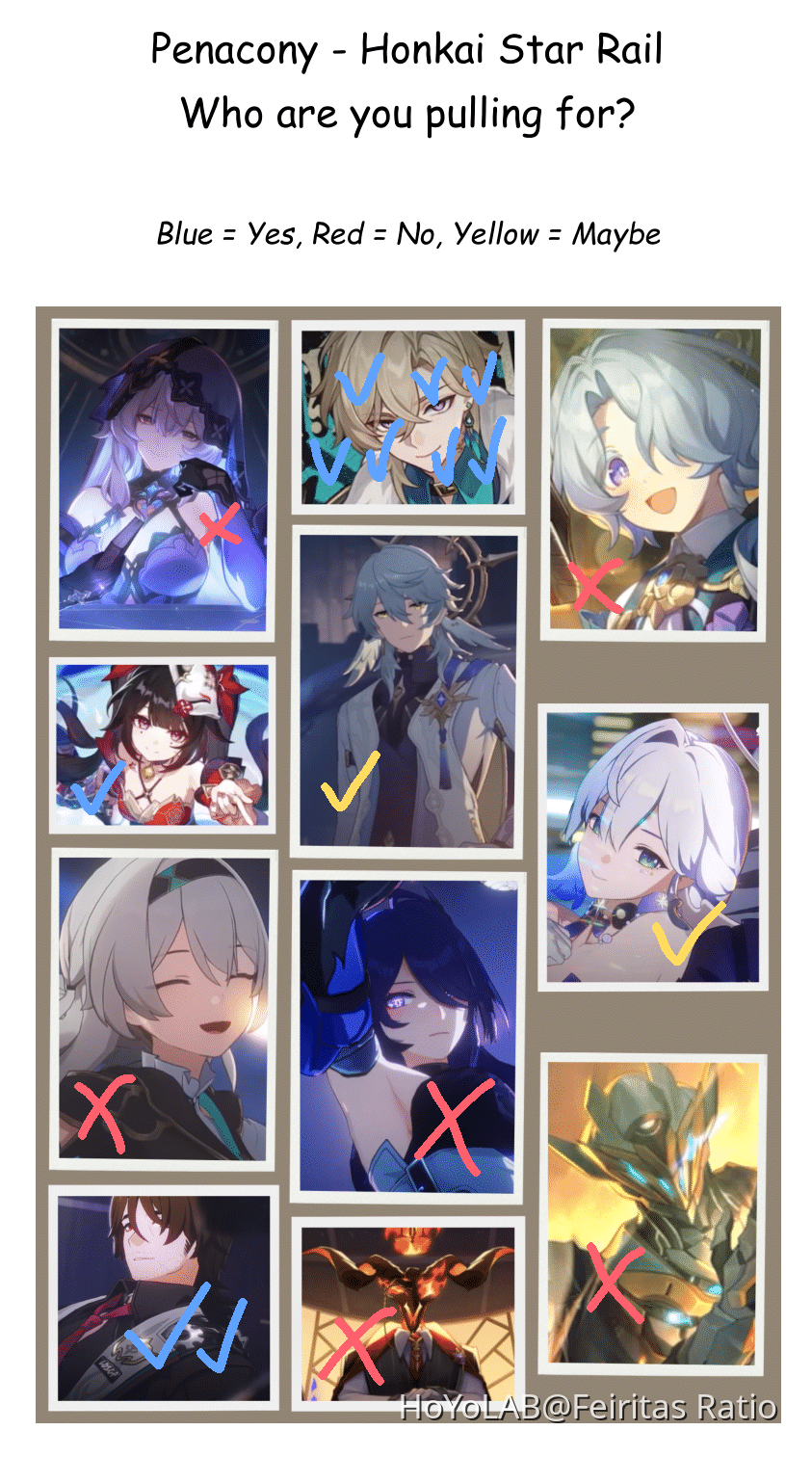 Which penacony character y’all pulling? Honkai: Star Rail | HoYoLAB