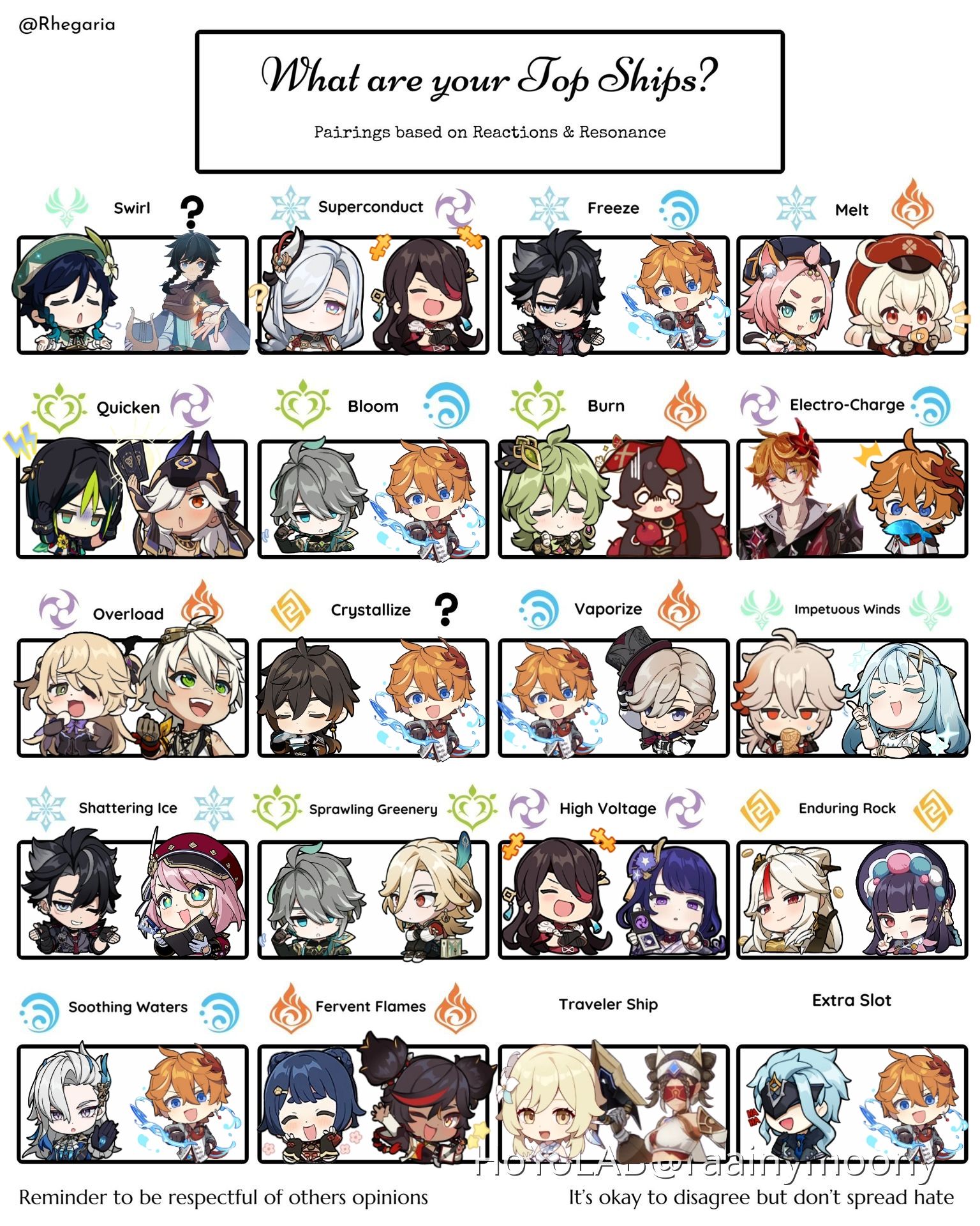 My top genshin ships except I like rarepairs Genshin Impact | HoYoLAB