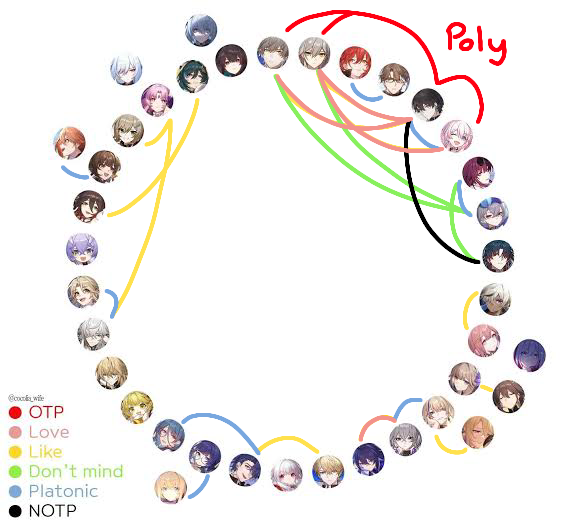 HSR Shipping Chart Honkai: Star Rail | HoYoLAB