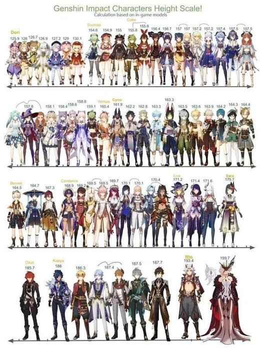 Height statistics table of Genshin characters... Genshin Impact | HoYoLAB