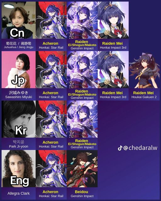 Voice Actors for Acheron in different languages under Hoyo. Should've ...