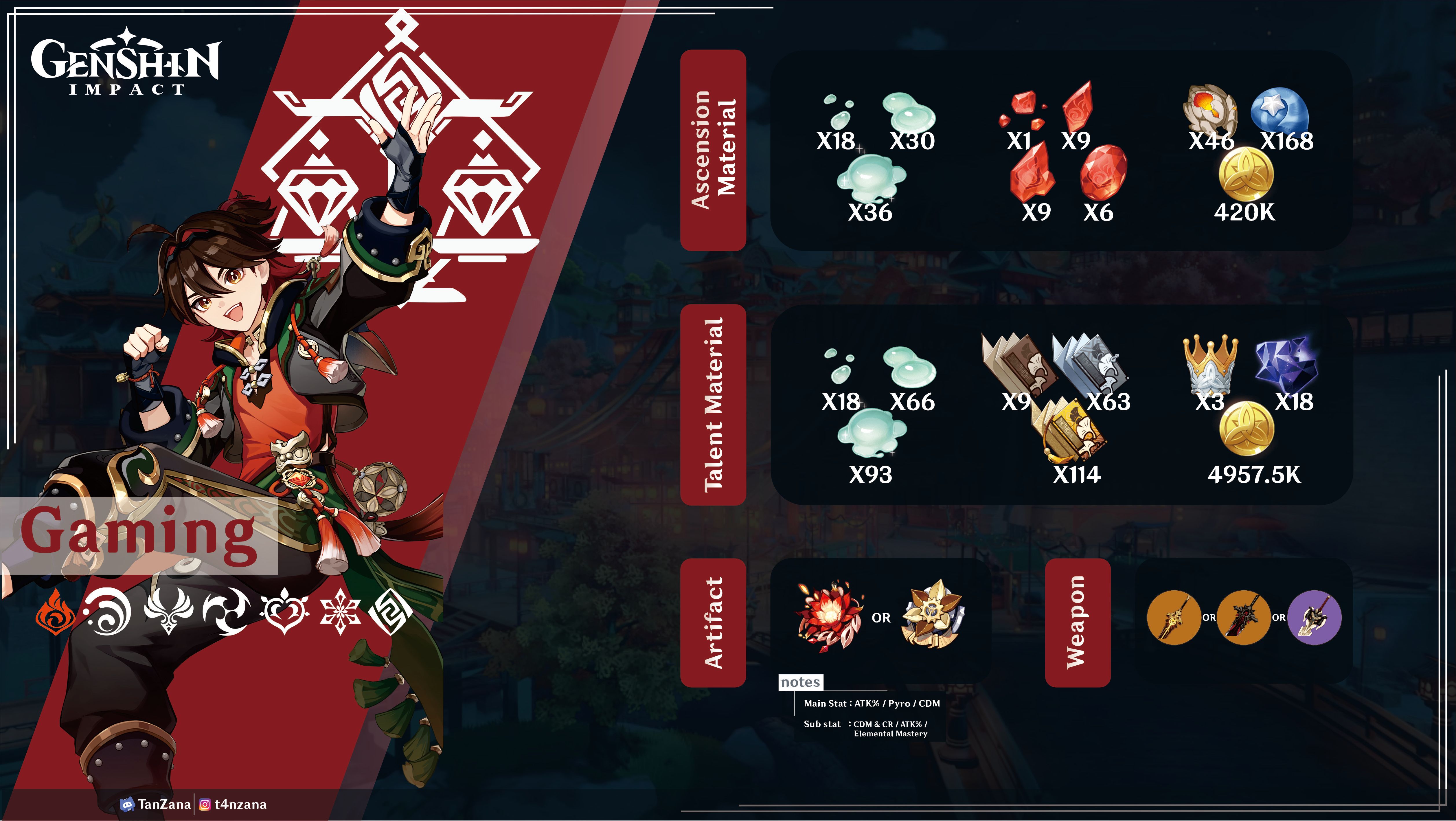 Update [4.4] Material Gaming Genshin Impact | HoYoLAB