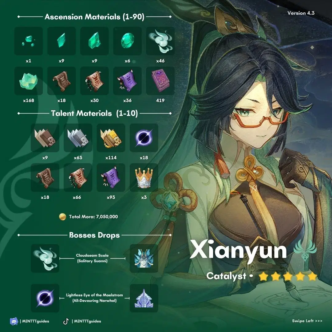 XIANYUN - BUILD GUIDE (V4.4) | GENSHIN IMPACT Genshin Impact | HoYoLAB
