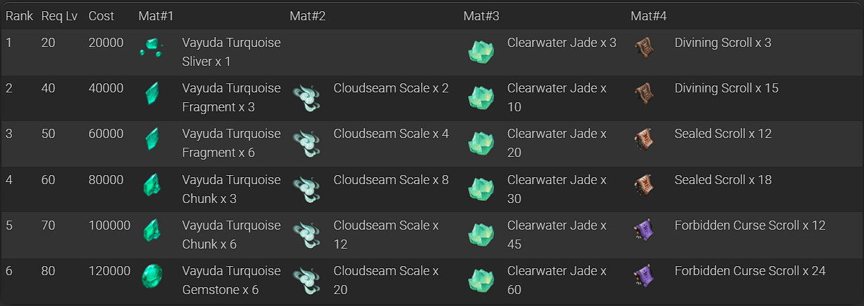 [v4.4] Day-1 CONCISE XIANYUN BUILD Guide! + Best Support for XIAO!!! and Furina? (Best Weapons ...