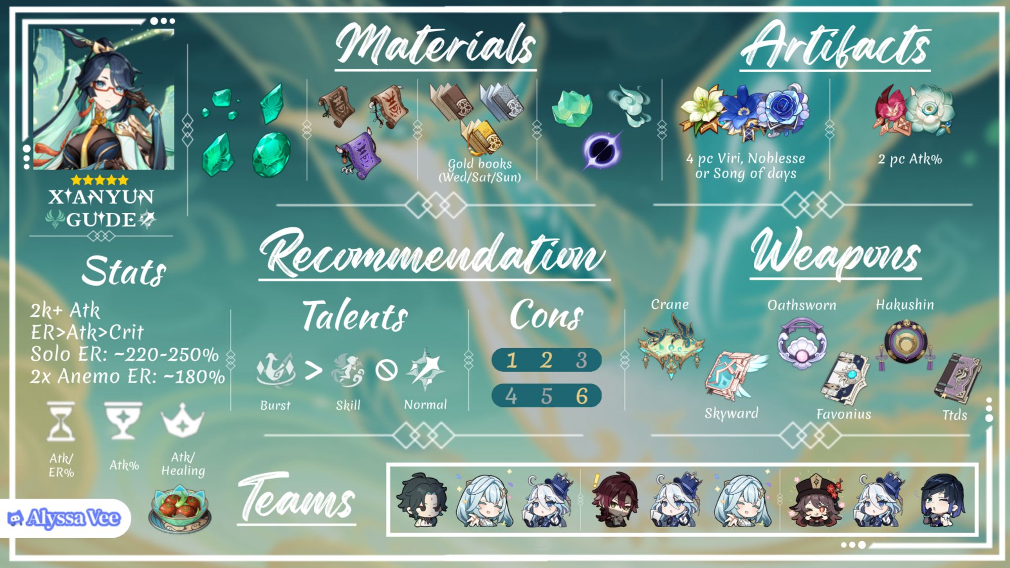 「V 4.4」Xianyun Guide Mastersheet Genshin Impact | HoYoLAB