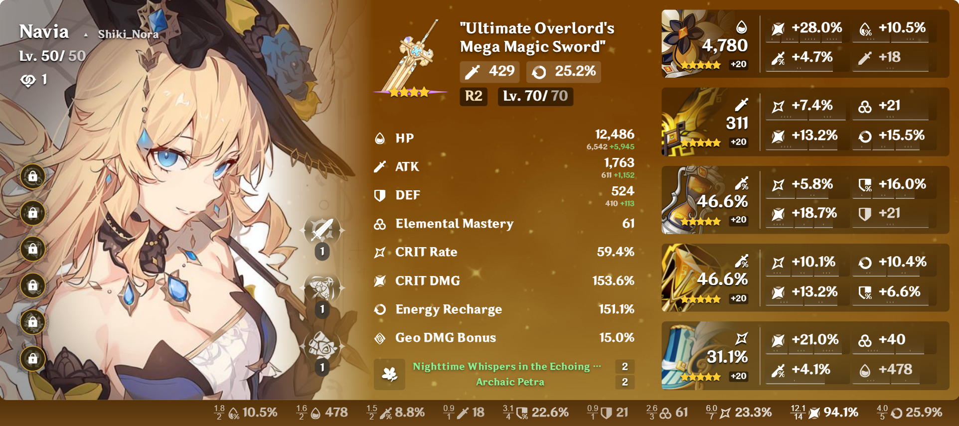 Navia One month Build Genshin Impact | HoYoLAB