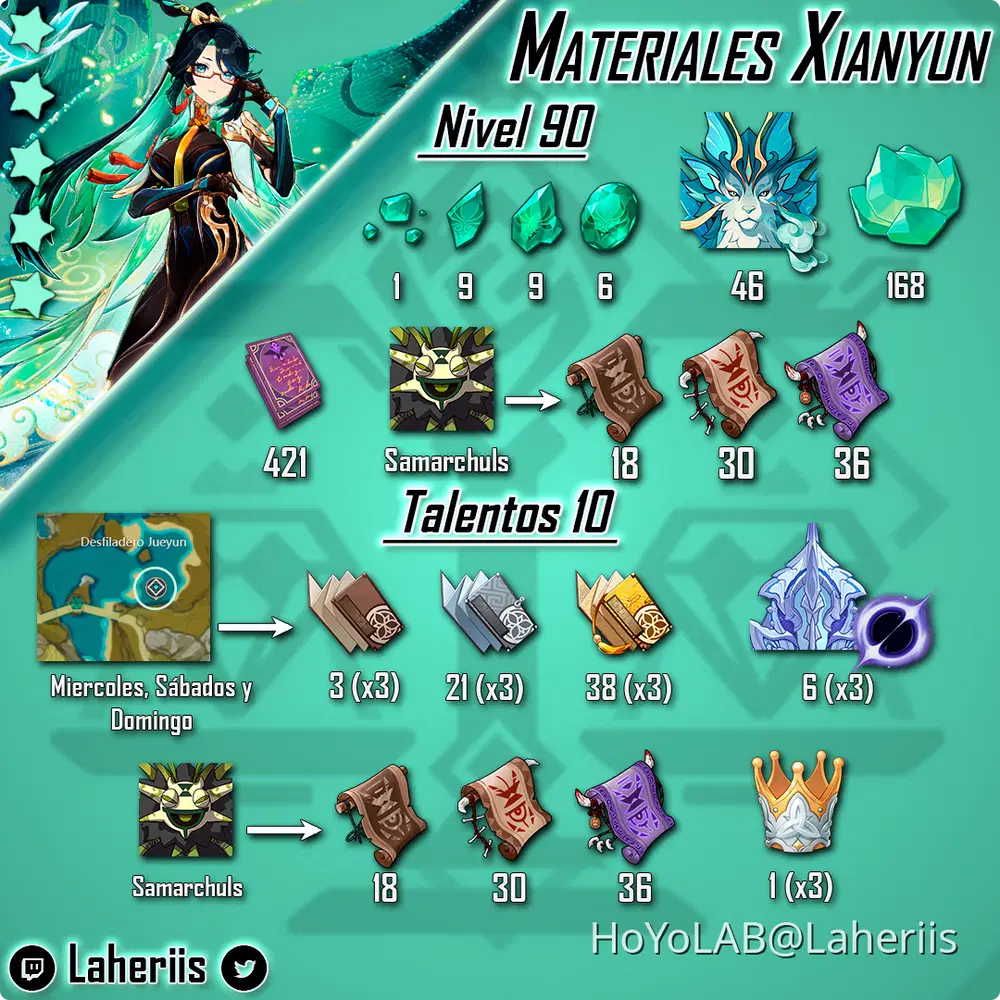 [V4.4] 🐦 GUÍA COMPLETA XIANYUN 🐦 Materiales, talentos, builds y equipos Genshin Impact | HoYoLAB