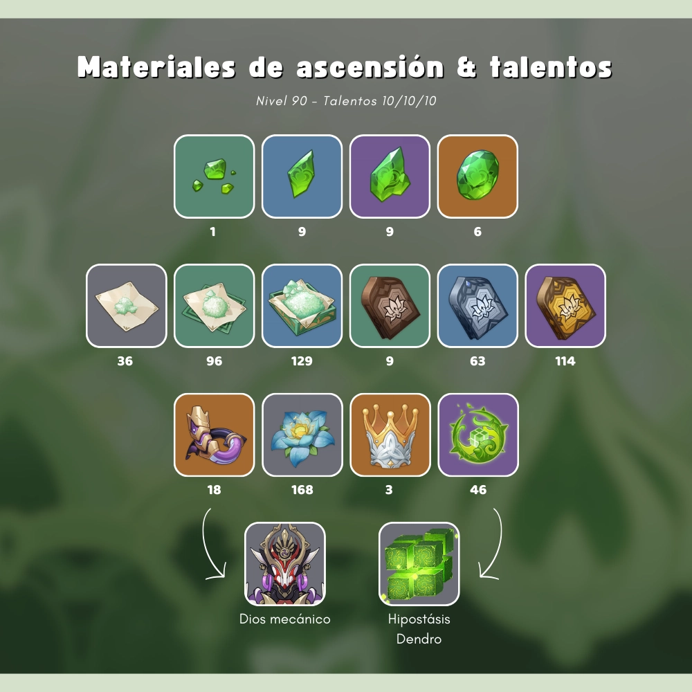 [4.4] Guía de Nahida - Materiales de ascensión, armas, artefactos, talentos & equipos Genshin ...