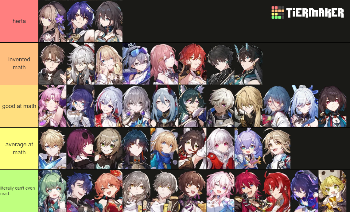math ability tier list Honkai: Star Rail | HoYoLAB