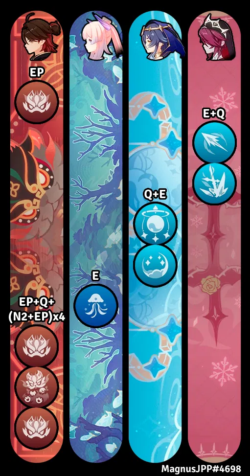 [4.4] Rotation ֎ -Melt Gaming- ֎ Gaming Kokomi Layla Rosaria Genshin ...