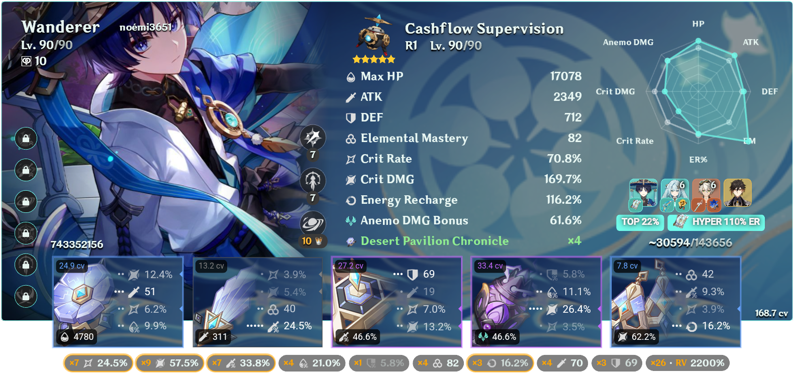 new wanderer build Genshin Impact | HoYoLAB