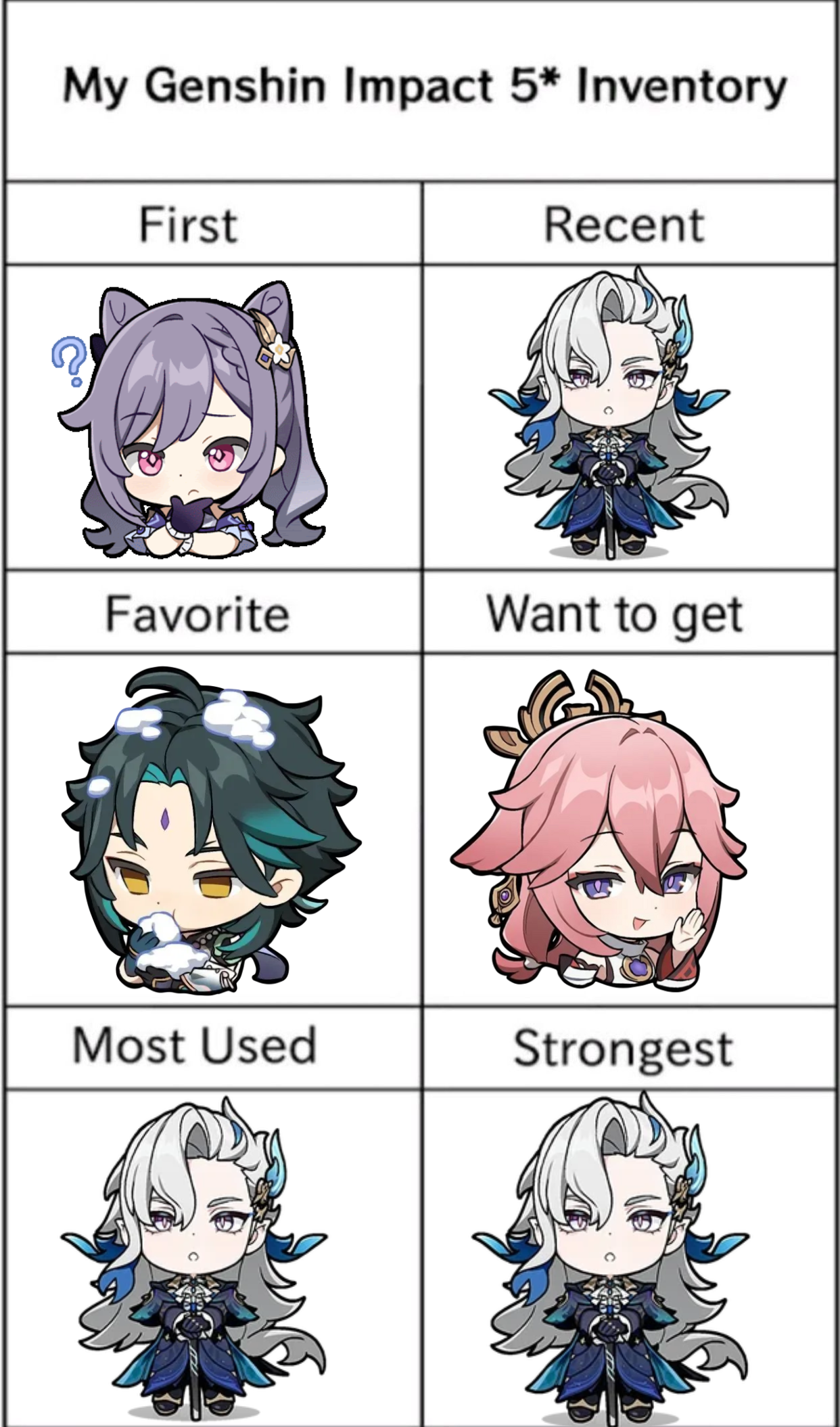 Genshin 5 star thing Genshin Impact | HoYoLAB