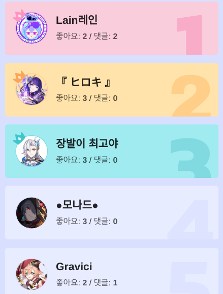 감사합니다!!! | HoYoLAB