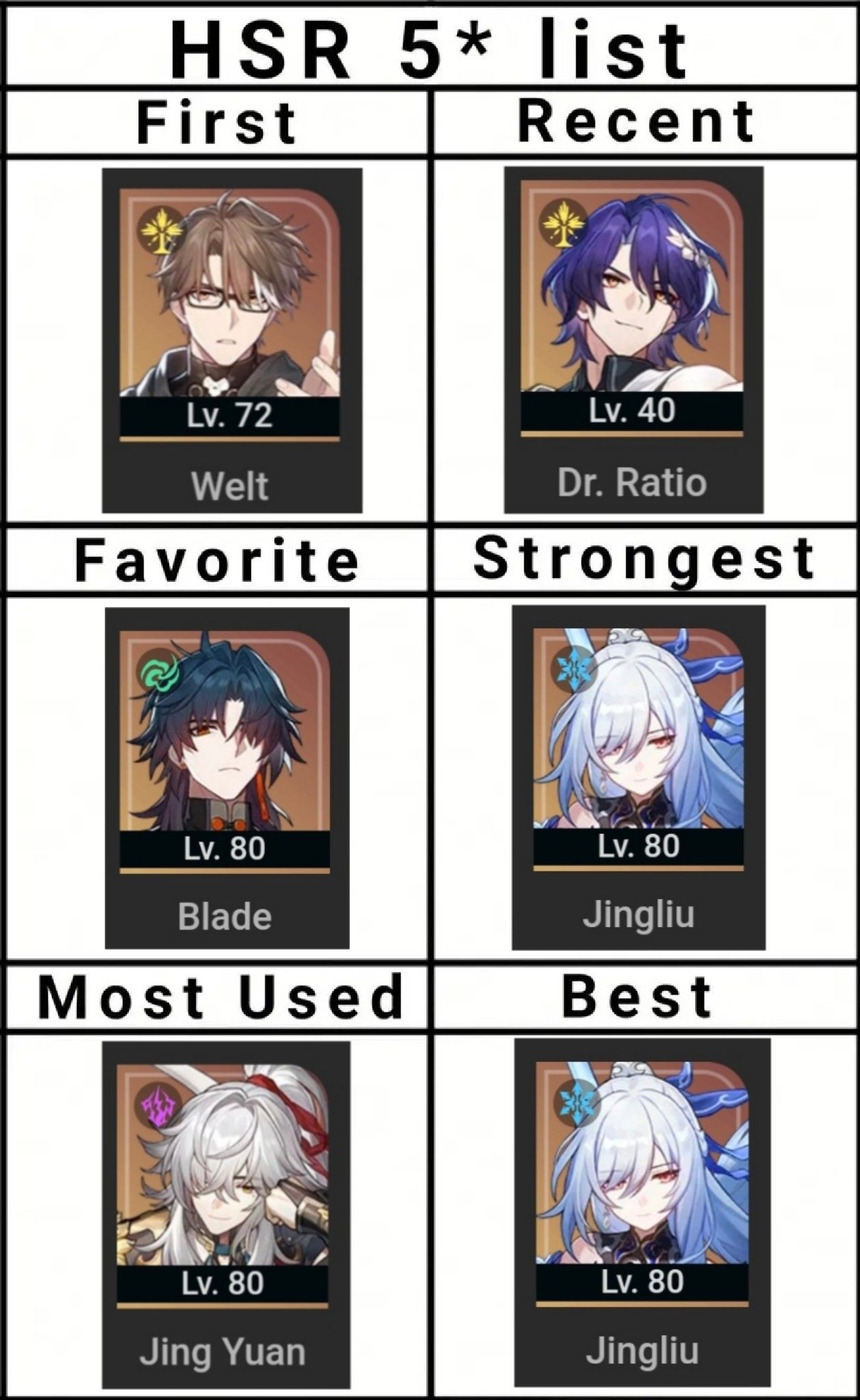 My HSR 5-stars Honkai: Star Rail | HoYoLAB