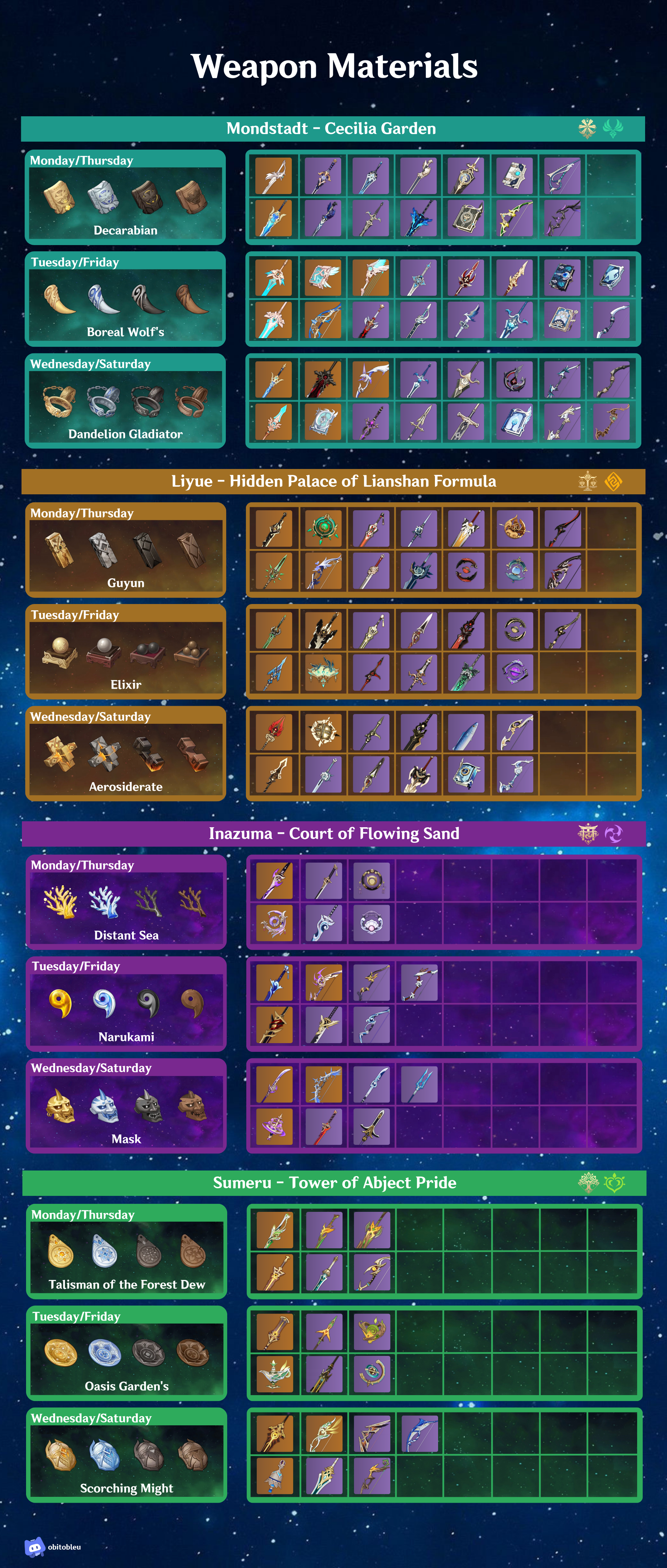 Genshin Impact Version 4.4 Weapon Materials Infographic Genshin Impact ...