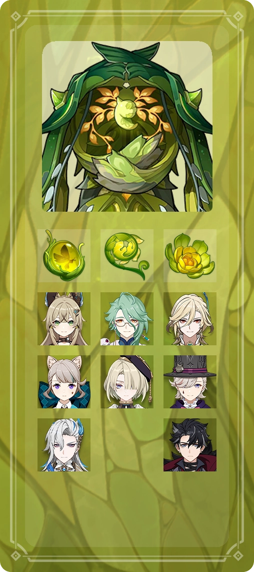 [Version 4] Weekly Bosses & Boss Drop Materials for Characters Talent ...