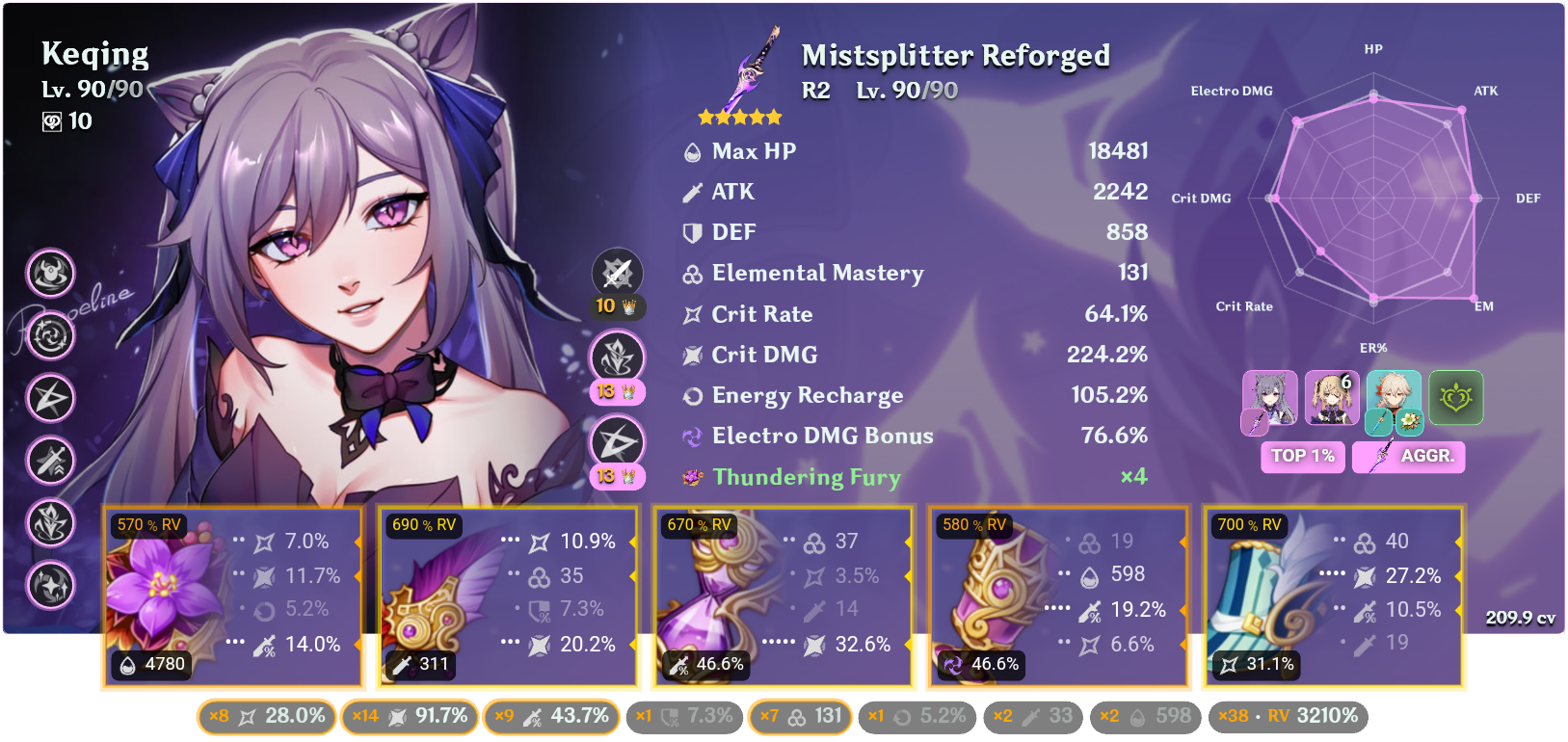 My Queen finally gets what she deserves! Genshin Impact | HoYoLAB