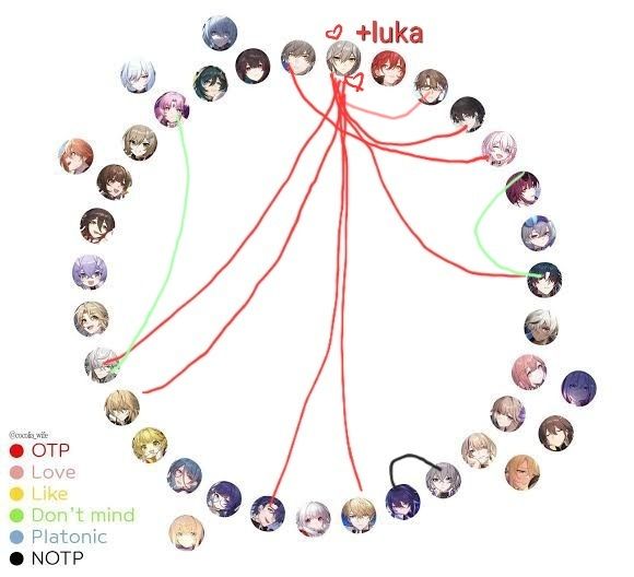 my HSR ships Honkai: Star Rail | HoYoLAB