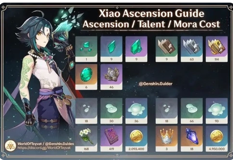 Theme 1: Xiao character guide Genshin Impact | HoYoLAB