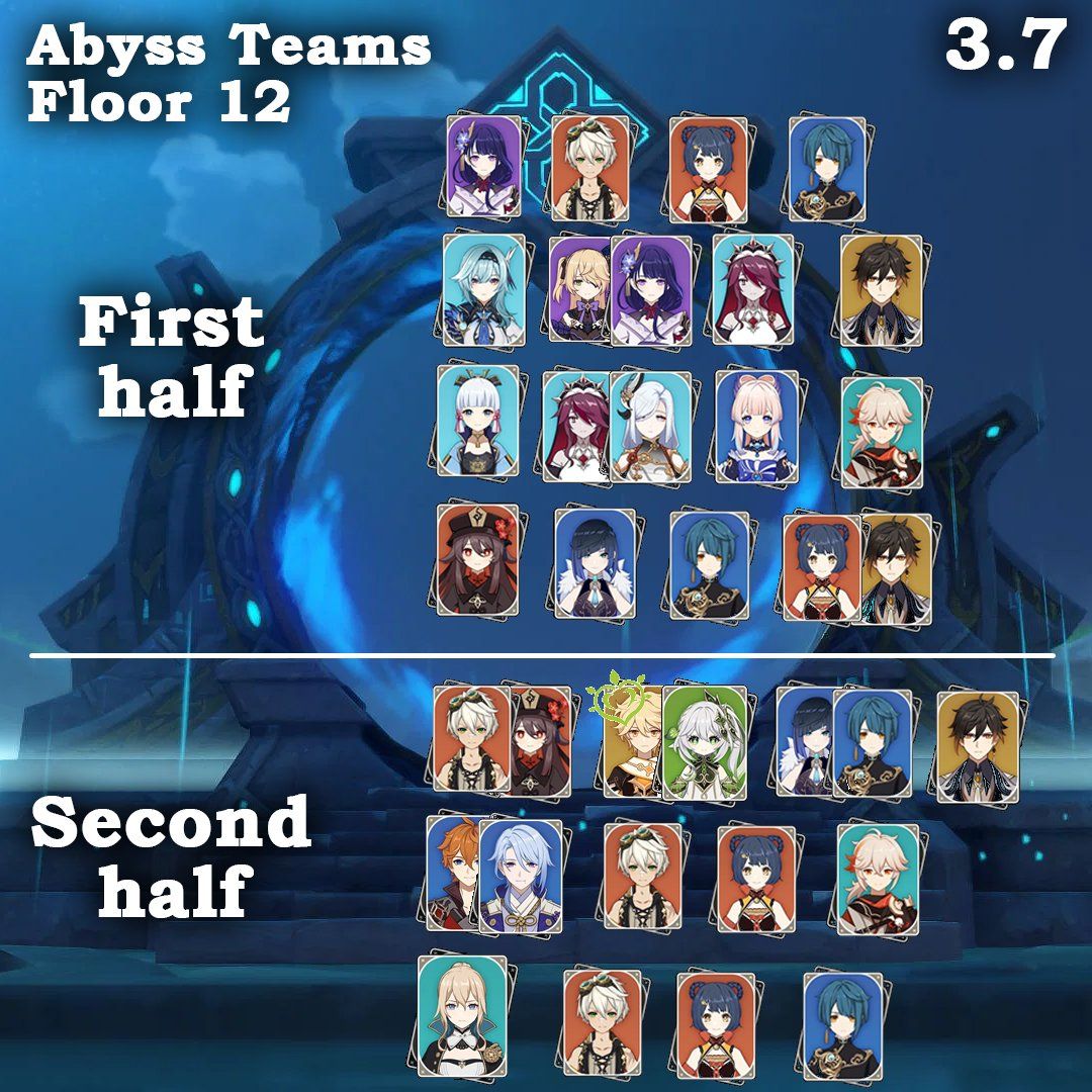 Best players for the abyss Genshin Impact | HoYoLAB