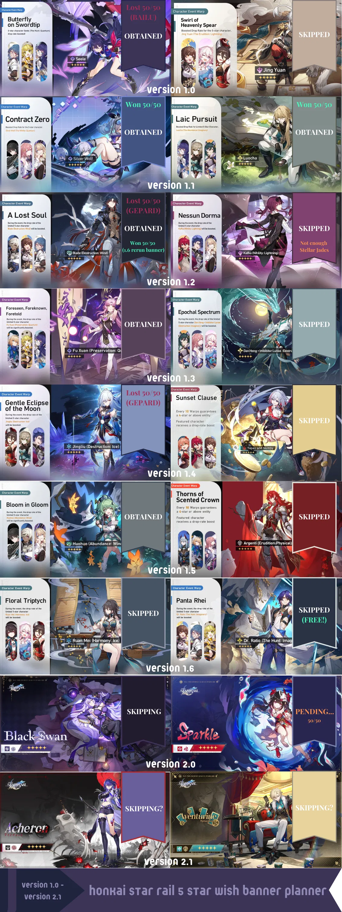 HSR 5 STAR WISH BANNERS VERSION 1.0 - 2.1 (CLICK PHOTO TO EXPAND ...