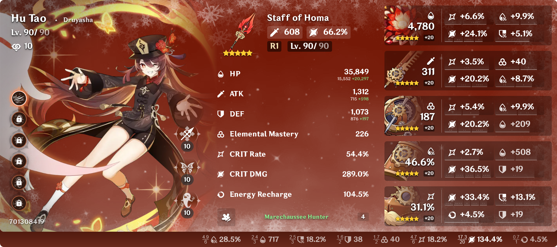 FuriTao, Top 2% - Pyro or not Pyro Goblet? Genshin Impact | HoYoLAB